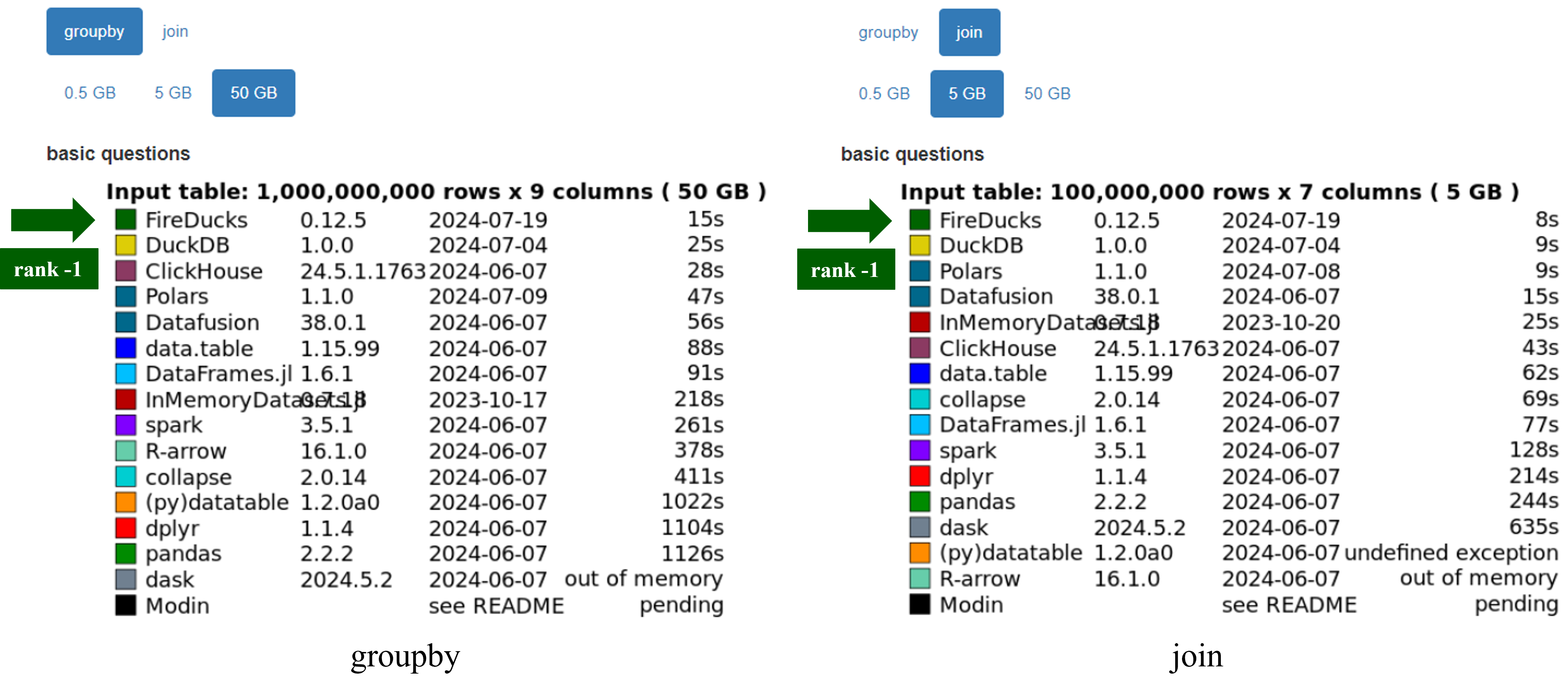 benchmarks | FireDucks